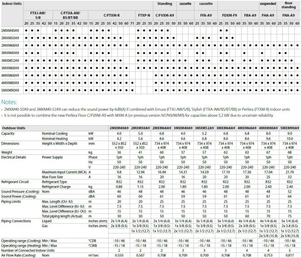 Daikin outdoor unit only – to be used in multisplits (2MXM40A9 ...