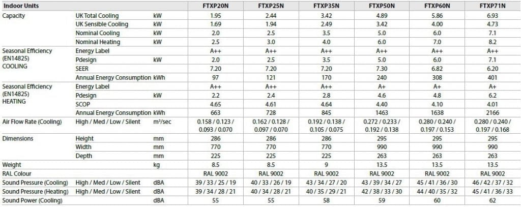 Daikin Comfora series indoor unit only – to be used in multisplits ...