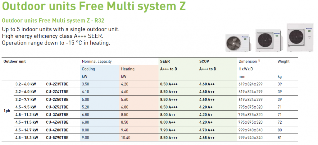 Panasonic Outdoor units Free Multi system Z – used for multi-split ...