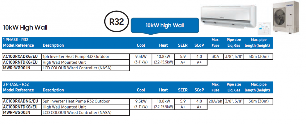 Samsung R32 High wall 10kW complete system – AIR CONDITIONING SPECIALISTS